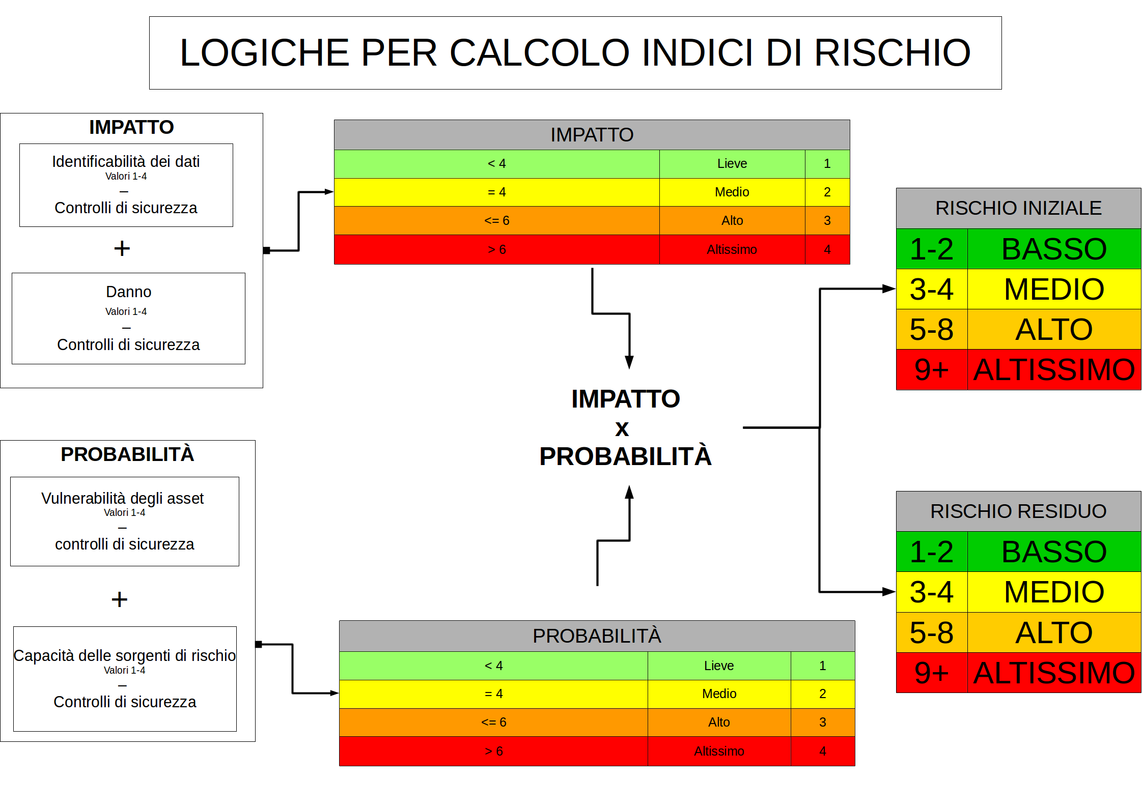 Analisi d’impatto — dpm-docs latest documentazione